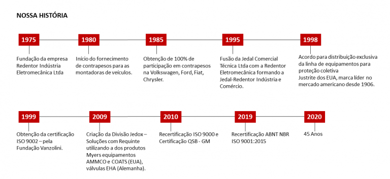 A JEDAL AUTOMOTIVA - Jedal Automotiva